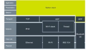 Everything You Need to Know About Matter - MatterDevices.io